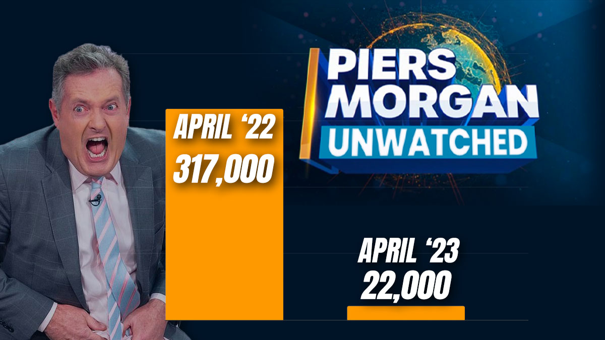 Piers Morgan Unwatched Audience Falls by 93% In a Year – Guido Fawkes