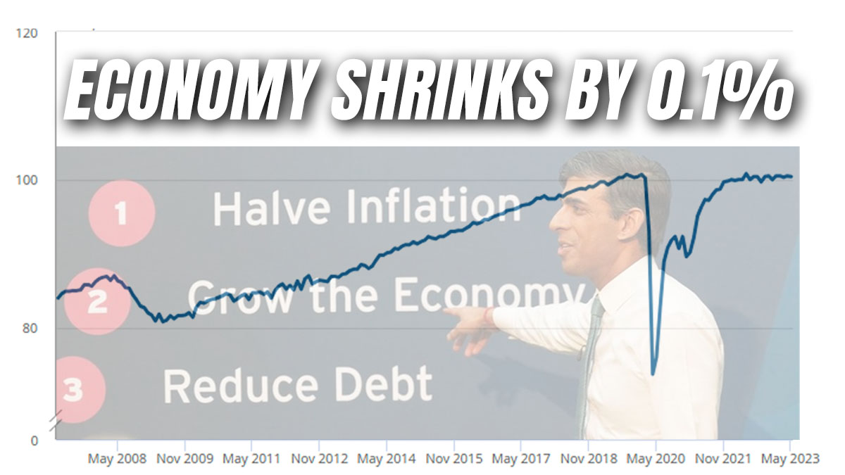 No Economic Growth in Three Months to May – Guido Fawkes