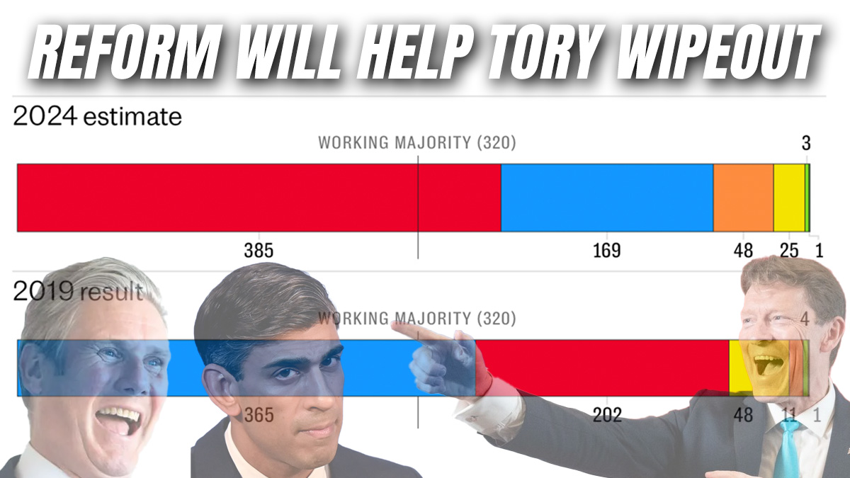 Tories To Face 1997-Style Wipeout As Brexit Voters Turn To Reform ...