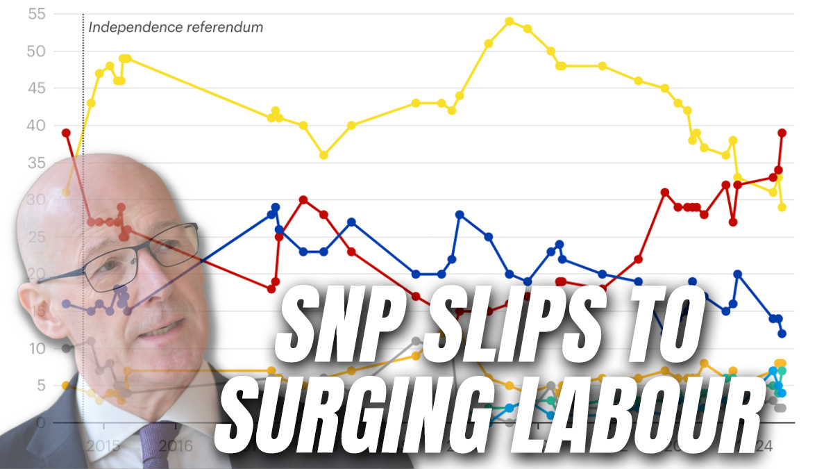 SNP Voting Intention Dives in Poll as Labour Opens Gap – Guido Fawkes