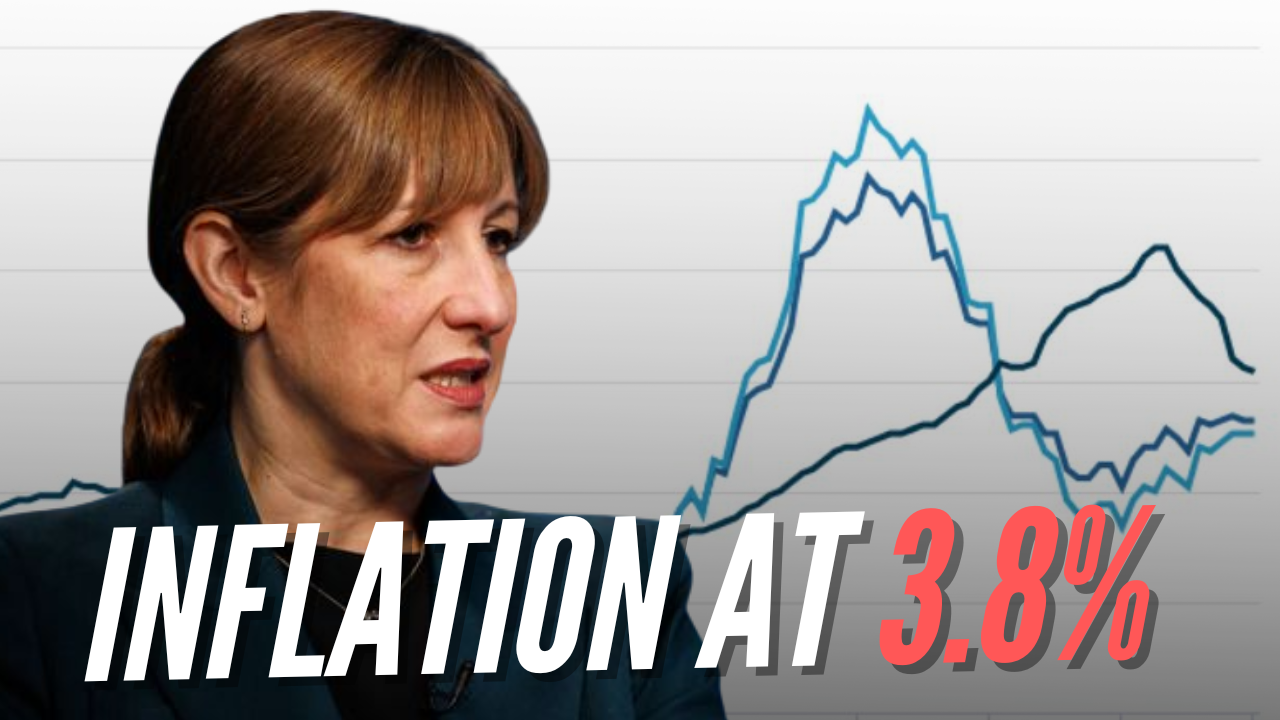 Inflation Unchanged at 3.8% in September – Guido Fawkes