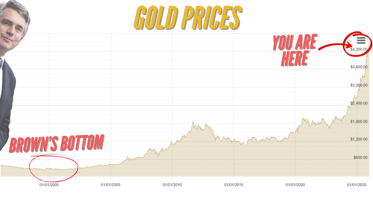 Gordon Brown Deprives Britain of £40 Billion as Gold Price Surges ...